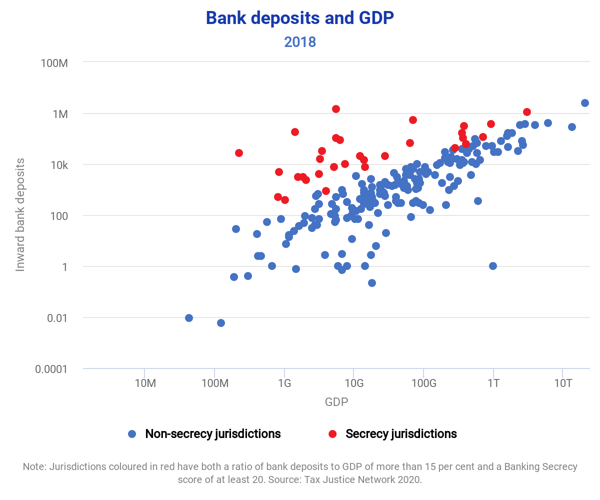 The State of Tax Justice 2020 - Eutax