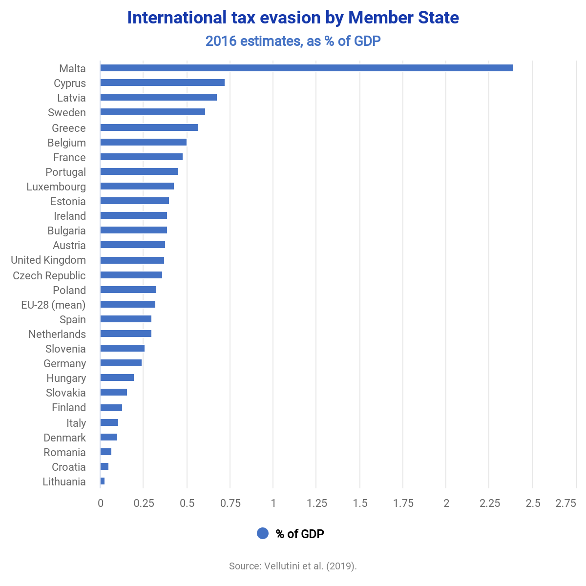 Estimating International Tax Evasion by Individuals