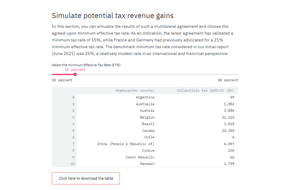 The Tax Deficit Simulator - Eutax